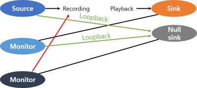 music_on_linux:명령행_인터페이스에서_녹음하는_요령 [GenoGlobe - Learning from lives]